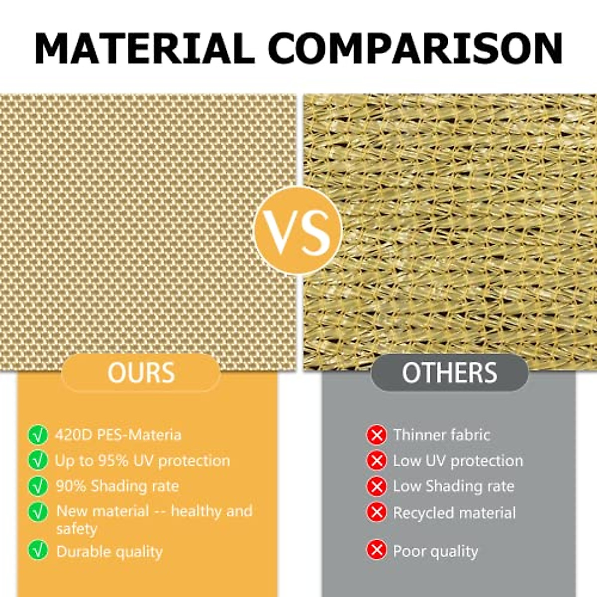 Sun Shade Sail, 10’ x 10’ x 10’ Triangle UV Block Canopy Awning Sand Cover Waterproof Shade Sail for Patio Backyard Playground Lawn Garden Outdoor Activities(Beige)