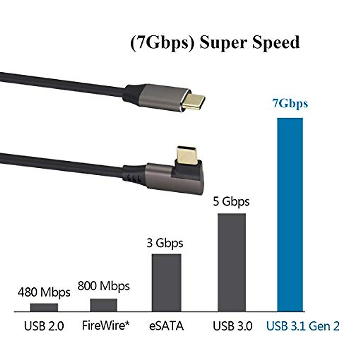 AAOTOKK 90 Degree USB 3.1 Type c to Type C Cable 60W&3A Right & Left Angled 3.1 USB Type C Male Extension Cable Supports Charging,Data,Audio,Video Cable for Laptop&Tablet&Mobile Phone.(0.3M/1Ft)