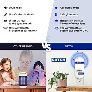 GATCH Flying Insect Trap Mosquito Killer Indoor, Fruit Fly Trap (2 Plug-in Bases + 4 Sticky Pads) Gnat Moth Catcher Fly Tapper with Night Light UV Attractant Catcher for Home Office White