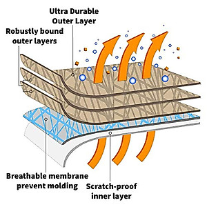5 Layer Car Cover for Chevrolet K5 Blazer 1973-1986 SUV 2-Door Semi Custom Fit Full Coverage Pollution, Dust, Sun, Snow, Rain, Hail All Weather Protection, Breathable