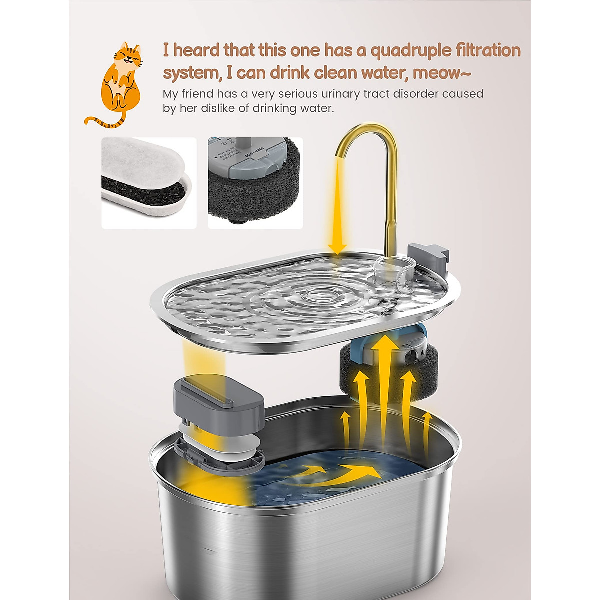 Stainless Steel Cat Water Fountain: 108oz/3,2L Pet Water Fountain with 8 Carbon Filter + 8 Sponge - Cat Fountains for Drinking Dishwasher Safe Design - SOOFPET