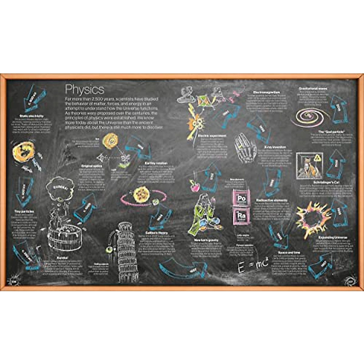 Timelines of Everything (DK Children's Timelines)