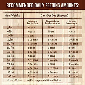 Merrick Grain Free Wet Dog Food Variety Pack, Grain Free Favorites Canned Dog Food - (12) 12.7 oz. Cans