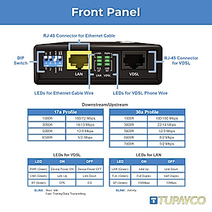 Ethernet Extender Kit Tupavco TEX-100 Over Phone Line or CAT5/CAT6 Cable Range up to 7000ft (Pair of 2pc) LAN Network Extension over Twisted Copper Wire or RJ45 -VDSL Broadband Repeater Booster Bridge