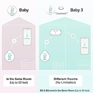 Sense-U Smart Baby Abdominal Movement Monitor - Tracks Baby's Abdominal Movement, Temperature, Rollover with Instant Audio Alerts on Smartphones (Green)