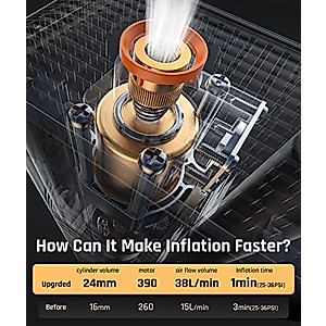 Tire Inflator Portable Air Compressor 38L/min Super Fast Inflate RYSEAB 12V DC Air [pump] for [Car] Tires[Powerful & Small][Car] Tire Pump LED Light for Ball Moto Bike