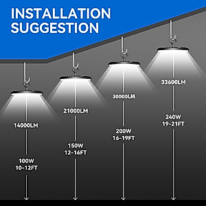 4 Pack LED High Bay Light 200W, 30000lm, 5000K Daylight UFO High Bay LED Shop Lights with 5' Cable US Plug, IP65 Waterproof 120V Commercial Lighting Fixture for Warehouse Workshop Barn Factory