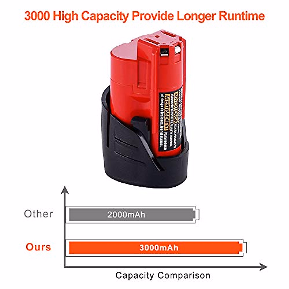 Amsbat 3000mAh 12 Volt Compatible with Milwaukee M12 Battery XC 48-11-2411 48-11-2420 48-11-2401 48-11-2402 48-11-2401 Lithium-ion Cordless Tools Batteries 2 Pack - Black