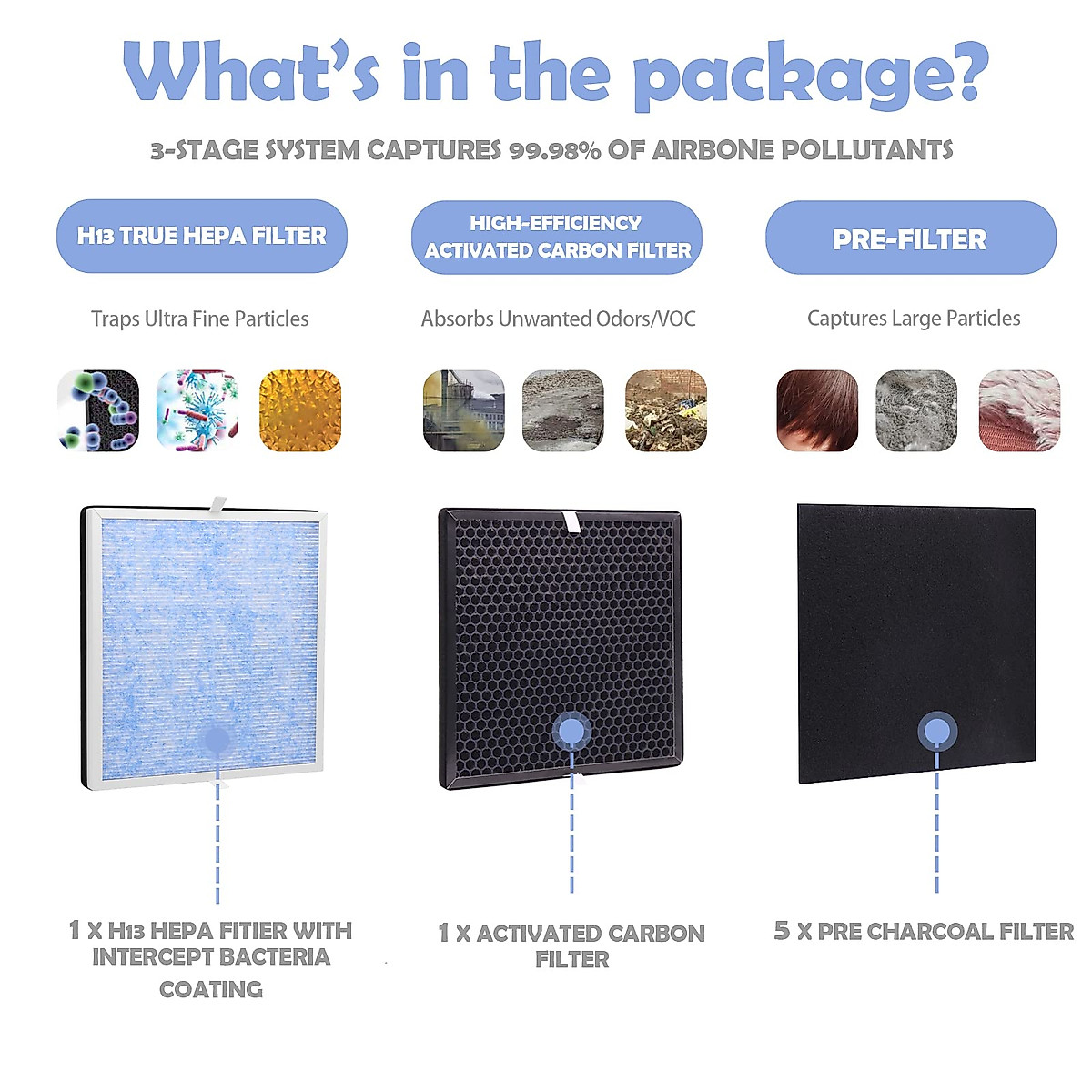 Ulrempart Replacement Air Filter Set, 5-Pack Extra Charcoal Filters, 1x Activated Carbon Filter and 1x H13 True HEPA Filter for RENPHO Model RP-AP001, RP-AP002, RP-AP001S