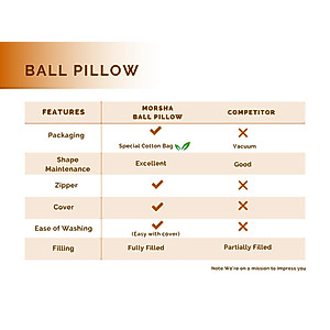 MORSHA Boucle Ball Pillow - 11.8 Inch Round Sphere cushion for Modern, Chic, and Boho Style Home Decor - Cute, Trendy, and Comfortable, GIFT, Teddy boucle fleece,Orb (IVORY)