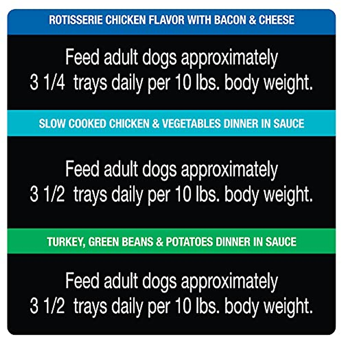 CESAR Adult Wet Dog Food Classic Loaf in Sauce Poultry Lovers Variety Pack, 3.5 oz. Easy Peel Trays with Real Chicken, Turkey or Duck, Pack of 36