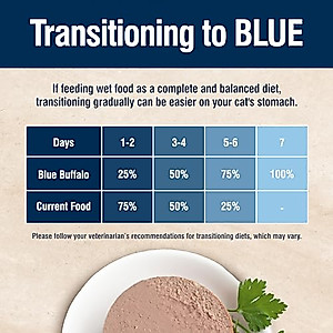 Blue Buffalo True Solutions Adult Wet Cat Food Multi-Pack, Perfect Skin & Coat, Made with Natural Ingredients, Whitefish, 3-oz. Cans (24 Count)