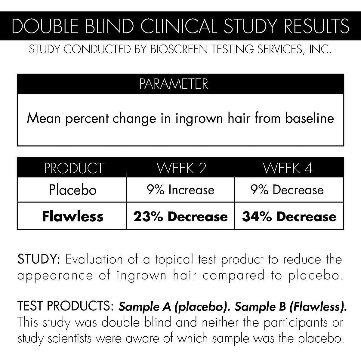 Whish Flawless Post Wax & Shave Serum - Ingrown Hair Treatment for Men and Women - Calming Aftershave Oil for Razor, Wax, & Laser Bumps - With Aloe & Salicylic Acid - Paraben & Sulfate Free - 1 oz