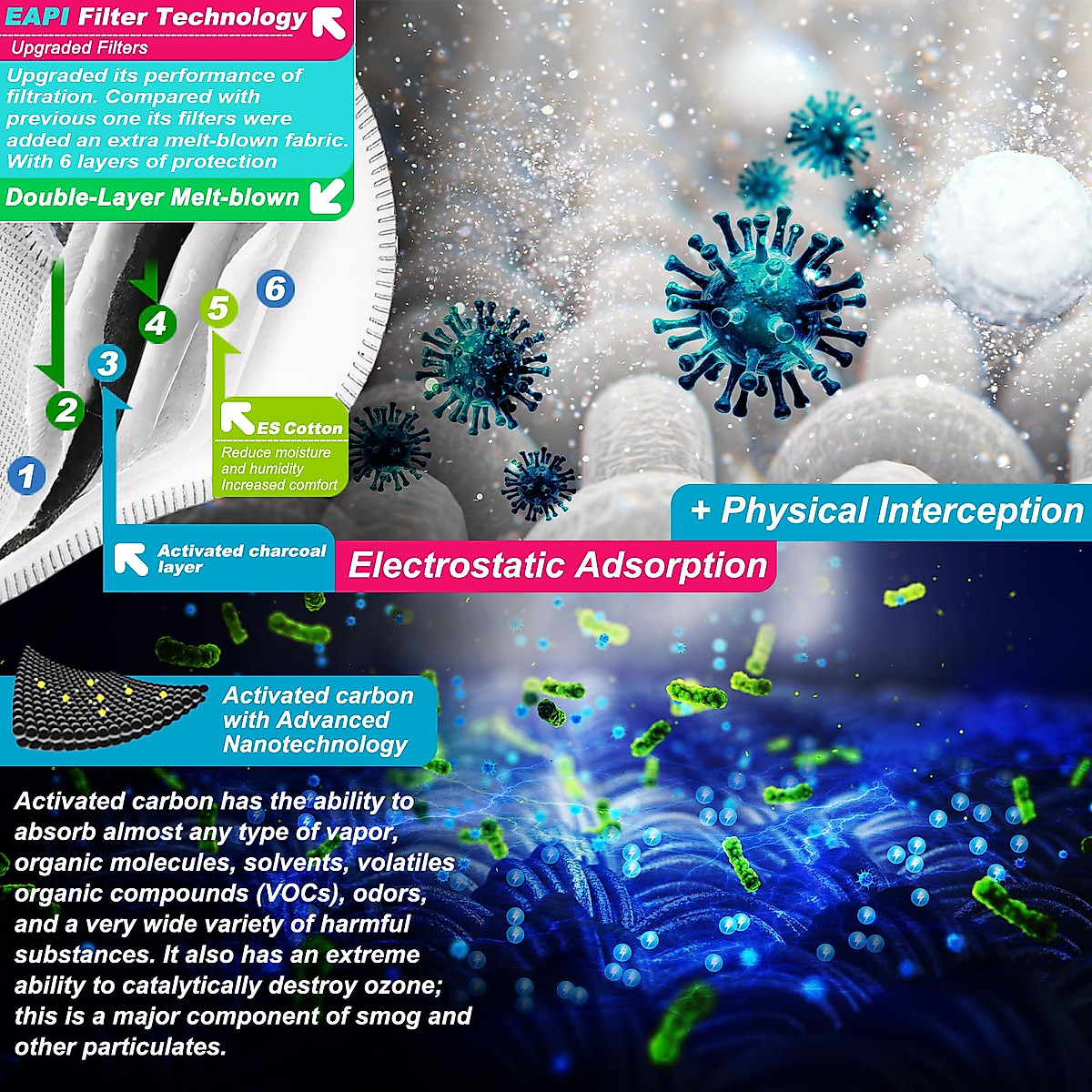 BASE CAMP Upgrade M Plus Mesh Silver and Black Dust Mask, Breathable Reusable Dust Face Mask with Valves and 6 Activated Carbon Filters (2 Silver)