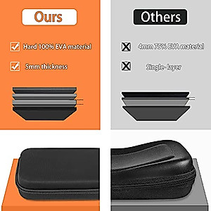 Minahao Portable Case Compatible with Klein Tools ET310 AC Circuit Breaker Finder/RT250 Integrated GFCI Receptacle Tester/80041 Outlet Repair Tool Kit,with mesh Pockets for Accessories.(Case Only)