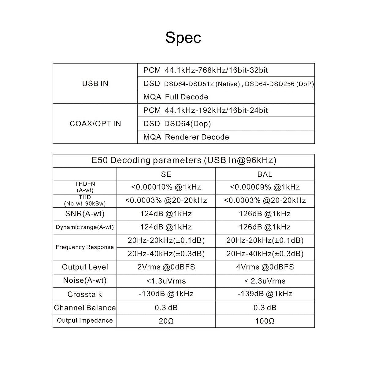 Topping E50 MQA Full DAC ES9068AS XU216 32Bit/768kHz DSD512 PCM768kHz Decoder RCA TRS Ultra Low Noise Preamp (Black)