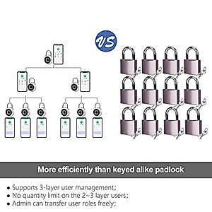 eLinkSmart Gym Locker Padlock with Fingerprint Remote Authorized Unlock Record - Waterproof Security Keyless Smart Lock for School Gym Locker Backpack Gun Case Field Box Silver
