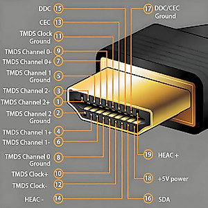 Jienk 2Pcs HDMI Solderless Male Quick Connector, Port Terminal Solderfree Breakout Connector Board with Case Accessories