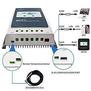 EPEVER 40A Solar Charge Controller MPPT 12V / 24V Auto Max.PV 100V Input Negative Ground Solar Panel Charge Regulator with MT50 Remote Meter Temperature Sensor RTS & PC Communication Cable RS485
