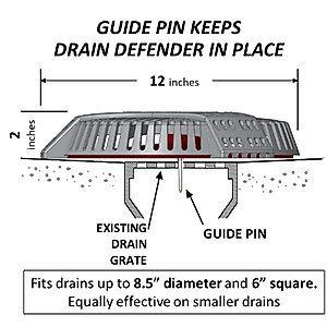 Drain Defender Easy-Install Two-Stage Stairwell Drain Cover Resists Yard Waste Clogs and Flooded Basements
