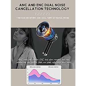 Wireless Earbuds, ANC+ENC Bluetooth 5.3 Headphones LED Power Display Earphones Wireless Charging Case 30Hrs Playback IPX6 Waterproof in-Ear Headsets with Mic for TV Smart Phone Computer Laptop Sports