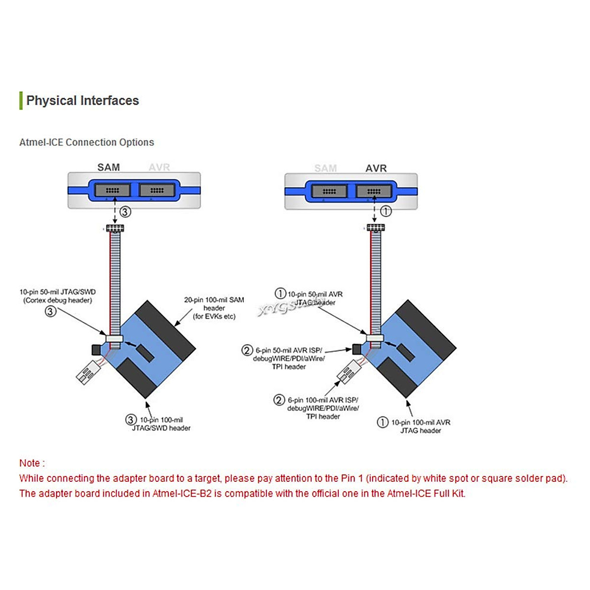 TPI aWire SPI debugWIRE with Additional Adapter and Cables_AB