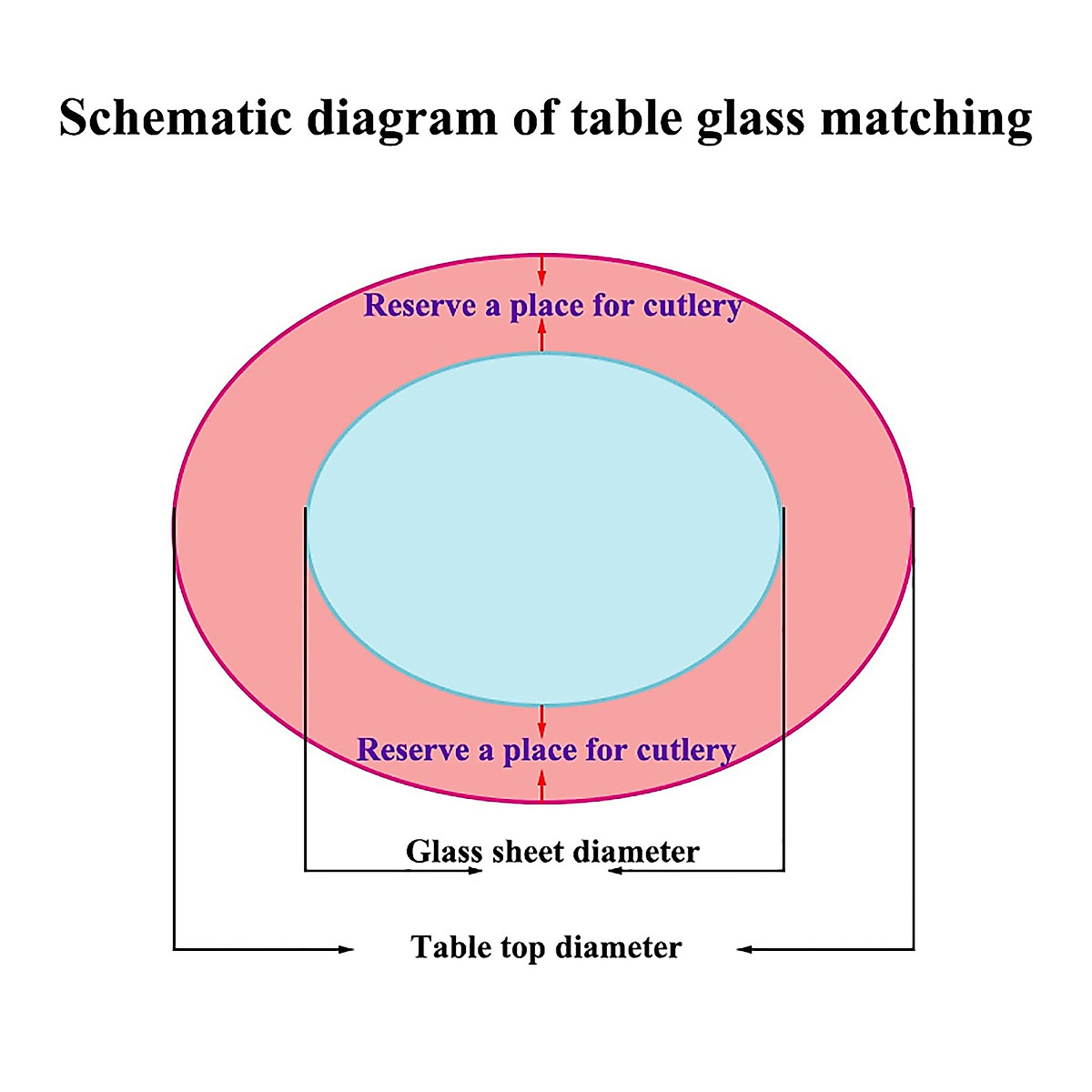 Dining Table Tempered Glass Turntable,Lazy Susan Turntable For Kitchen,360 Degree Swivel Dining Table Serving Tray,Clear Glass Rotating Serving Tray Silent Bearing 24/28/32/34/36/40 Inch