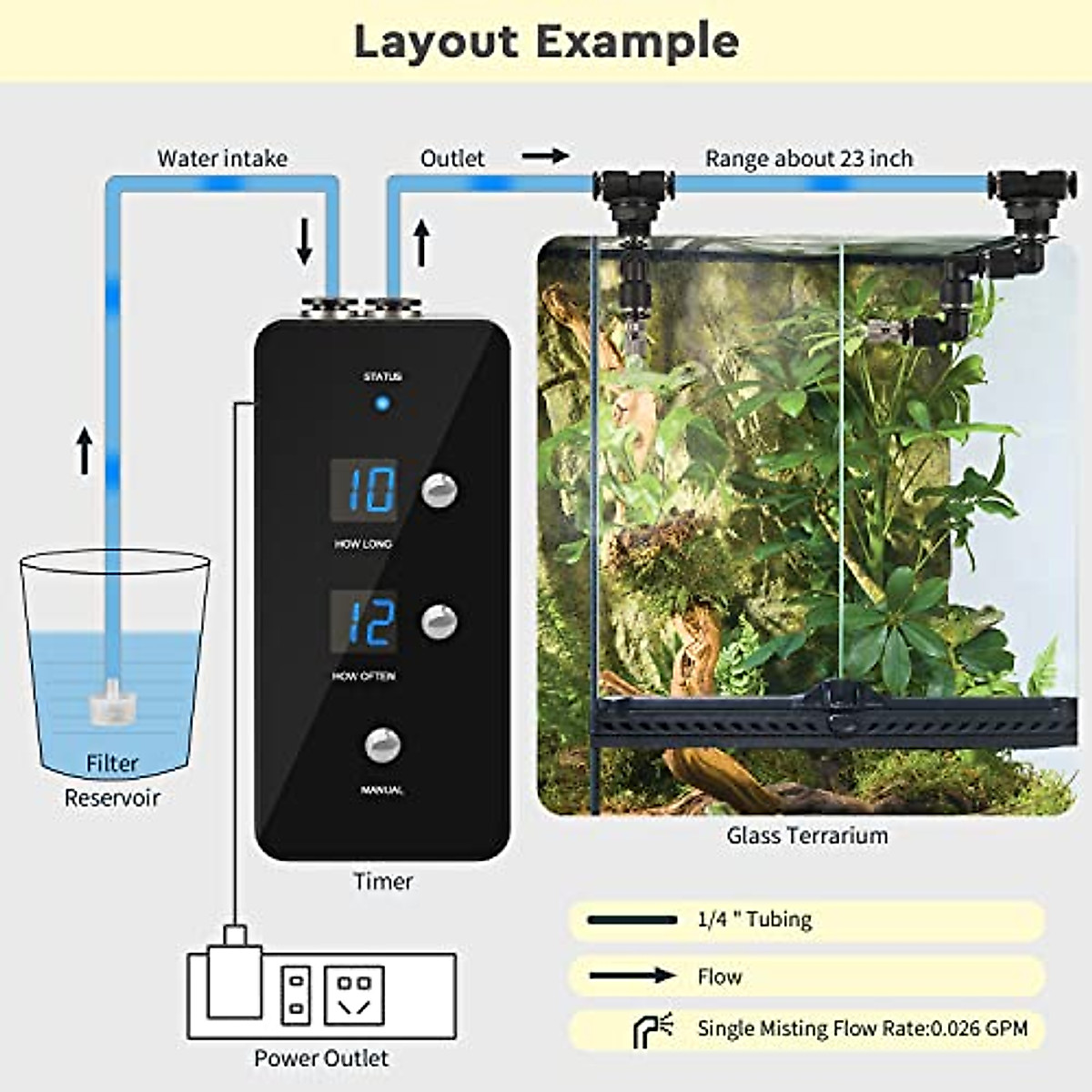 Reptile Humidifiers,Humidity Controller for Reptile Terrariums,Vivarium Automatic Misting System for Snake/Herpes Chameleon/Lizard/Turtle/Frog