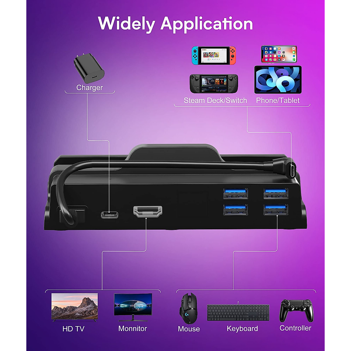 Steam Deck Docking Station,HDMI 2.0 4K@60HZ Steam Deck Dock with 4 USB-A 3.0 Port,Support PD 3.0 Full Speed Charging for Valve Steam Deck