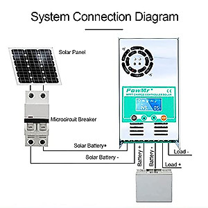 Kavolet MPPT-60A Solar Charge Controller with Fan, 12/24/36/48V Auto-Max DC150V Input, LCD Display, for Vented Sealed Gel Lithium Battery