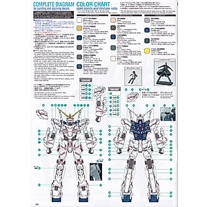 ANSAI High Precision Decals Decal for Hobby MG BARBATOS, MGRX-0 Unicorn VER.KA 1/100 Scale Model KIT (XY-MGX01)