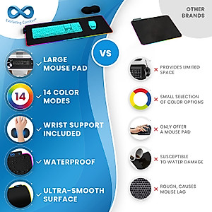 Everlasting Comfort Large Gaming Mouse Pad - Extra Long Desk Pad with Mousepad Wrist Rest- 15 Color Modes with 2 Brightness Levels - RGB Mouse Pad for Gamers - XL, Big, Extended LED Light Mat