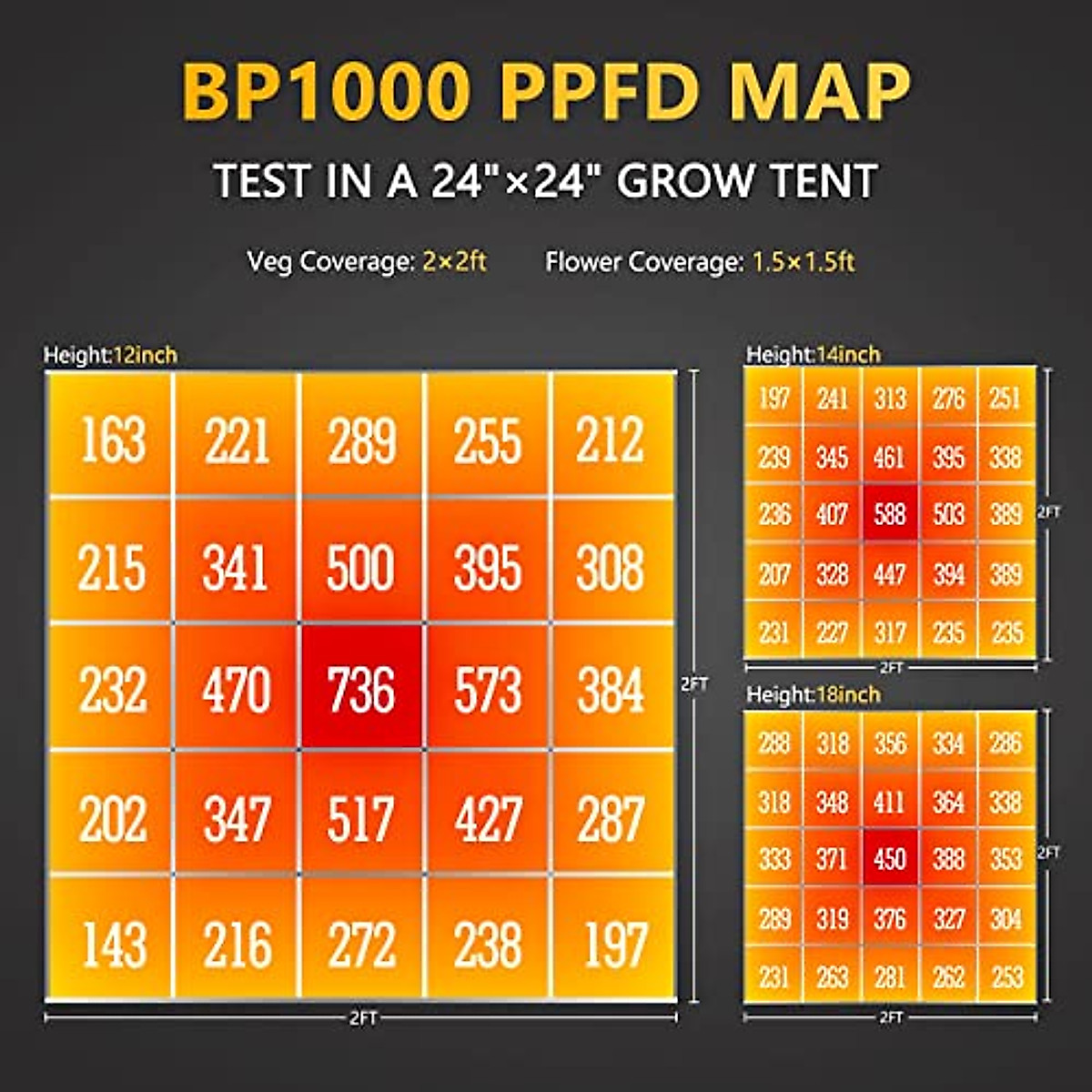 BLOOM PLUS LED Grow Light BP 1000W 2x2ft Coverage Sunlike Full Spectrum Grow Light for Indoor Plants with 336packs Samsung Diodes(Includes IR)