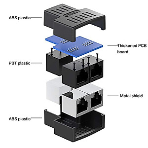 Aoiutrn RJ45 Network Splitter Adapter, RJ45 1 to 2 Port Dual Female Socket Ethernet Connector 8P8C Extender Plug LAN Network Cable for Cat5, Cat5e, Cat6, Cat7