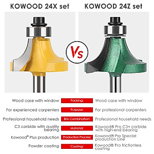 KOWOOD Pro Router Bits Sets of 24Z Pieces 1/4 Inch Shank, Professional Woodworking Tools