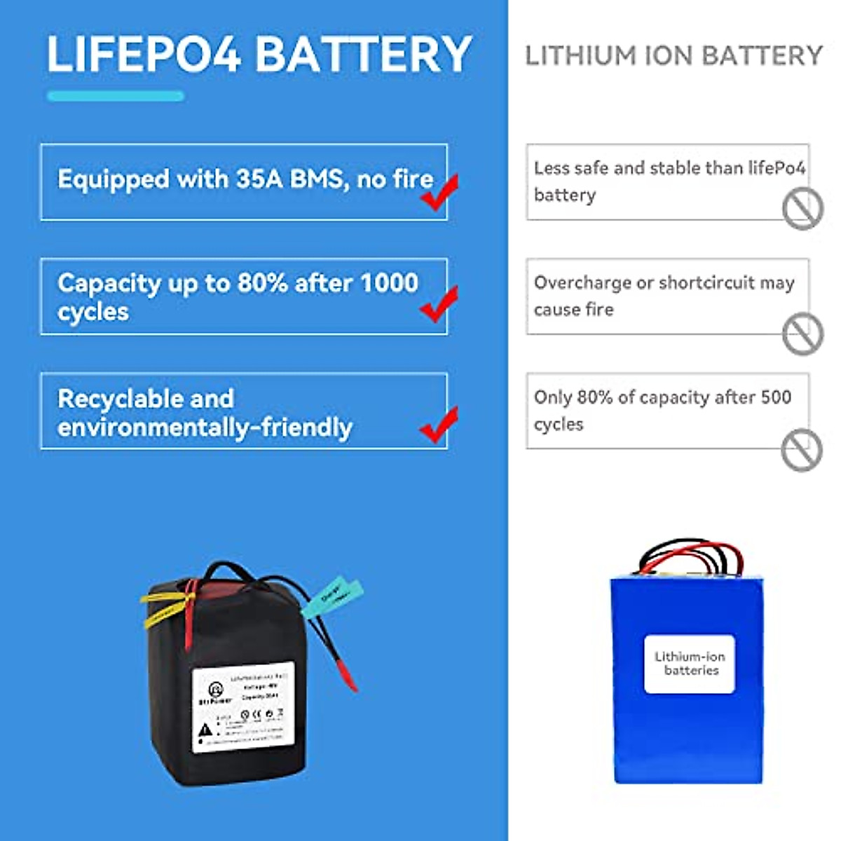HAYAEnergy 48V 20Ah Ebike Battery LiFePo4 Battery Electric Scooter Battery with Fast Charger and 40A BMS for 250-2000W Motor on Ebike, Motorcycle and Electric Dirt Bikes
