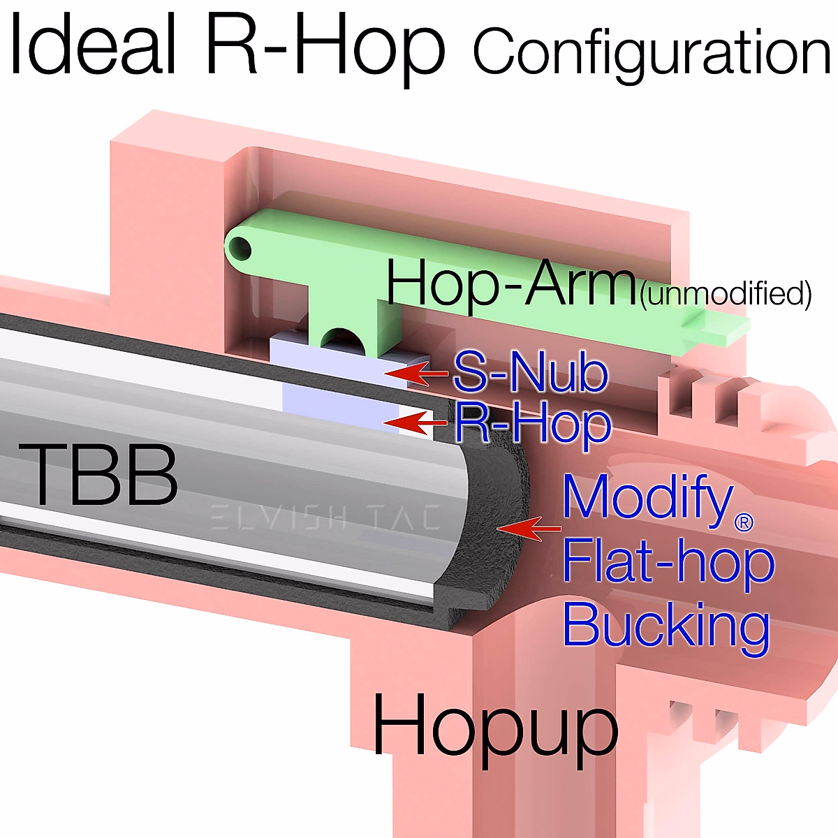 Elvish Tac R-Hopped ZCI 6.02mm Tightbore Barrel + Modify Flat-Hop Bucking AEG R-Hop RHop (407)