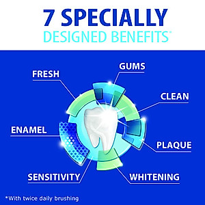 Sensodyne Sensitive Toothpaste for Sensitive Teeth, Complete Protection, 3.4 Ounce (Pack of 2)