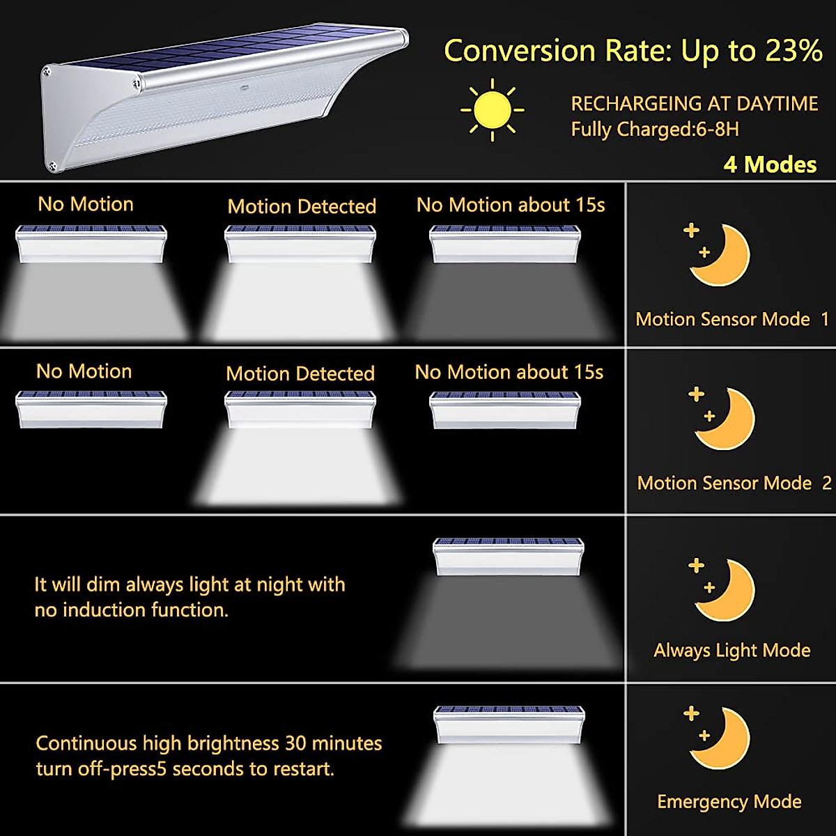 Ousam Led Solar Motion Lights Outdoor Waterproof Wall Lamp for Garage Barn Fence Patio Front Door Driveway Garage House (12in 60LED)