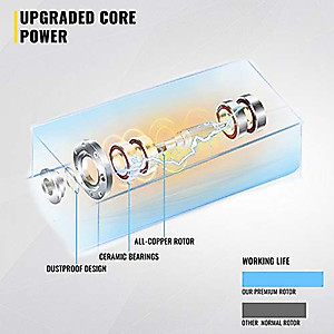 VEVOR Air Cooled Spindle Motor 2.2KW CNC Spindle Motor 220V Square Air Cooled Spindle Motor ER20 Collet 24000 RPM CNC Spindle 6A Spindle Motor 400 Hz for CNC Router Engraving Milling Machine