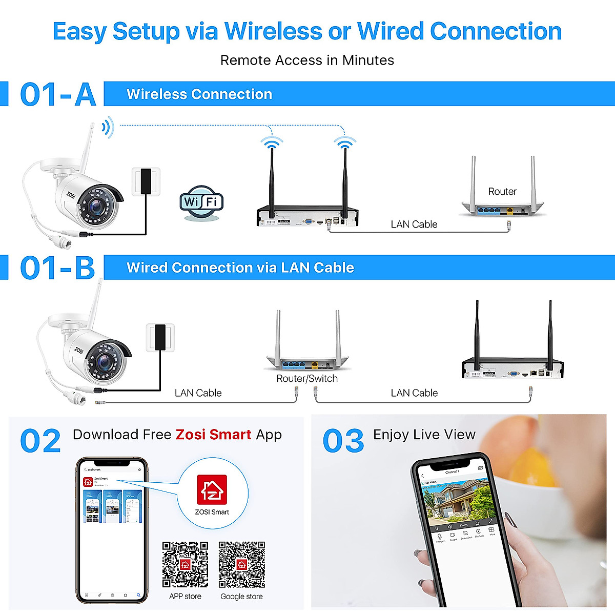 ZOSI 8CH 1080P Wireless Security Camera System with 1TB Hard Drive, H.265+ 8CH 1080P CCTV NVR,8PCS 1080P Indoor Outdoor WiFi Surveillance Camera,80FT Night Vision, Motion Alert,Remote Access