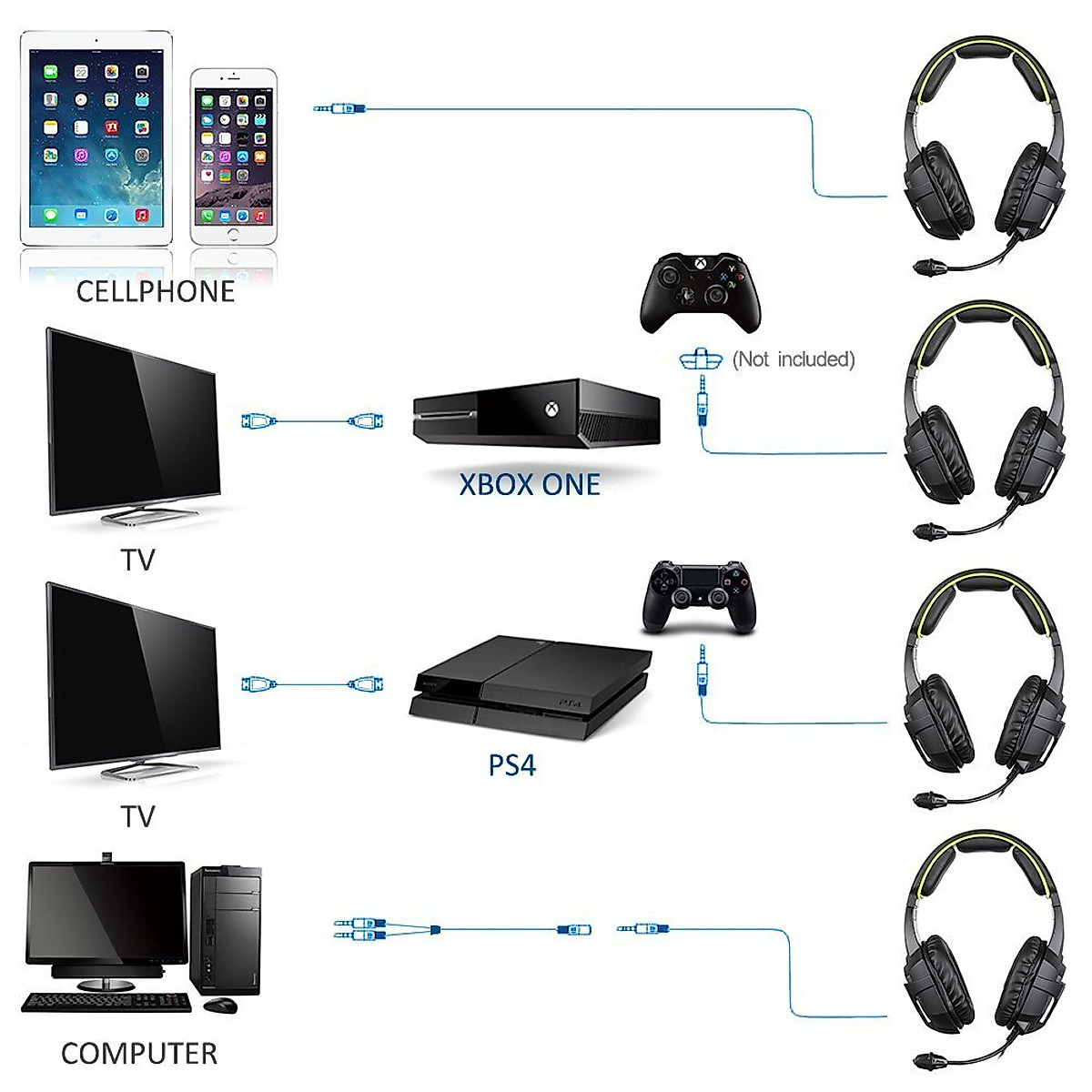 Sades SA807Green Over-Ear Bass Gaming Headsets Headphones for New Xbox one PS4 PC Laptop Mac Mobile, Black & Green