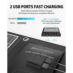 ELECAENTA 22W Solar Charger with 2 USB Ports, 24% High Efficiency, IP54 Waterproof, Foldable & Portable ETFE Solar Panel Charger for iPhone, iPad, Samsung, LG and Outdoor Camping Backpacking