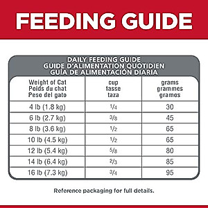 Hill's Science Diet Adult No Corn, Wheat or Soy Dry Cat Food, Chicken Recipe, 3.5 lb Bag