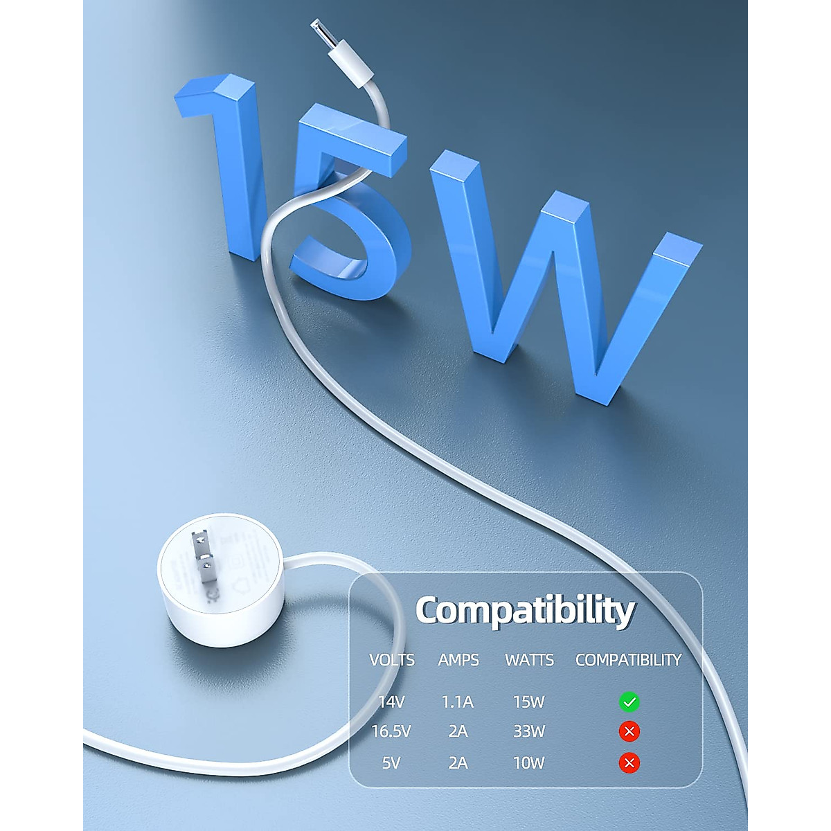 Power Cord Fit for Google Nest Mini (2nd gen) Smart Voice Speaker, Nest WiFi AC2200 (2nd gen) Router Power Supply Adapter AC Charger