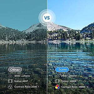 Projector with WiFi and Bluetooth Native 1080P HD Projectors Bluetooth 5G WiFi 9500L Home Theater Movie Video Projector HD 4K Support Phone TV Projector Compatible with PC HDMI USB / iOS Android Phone