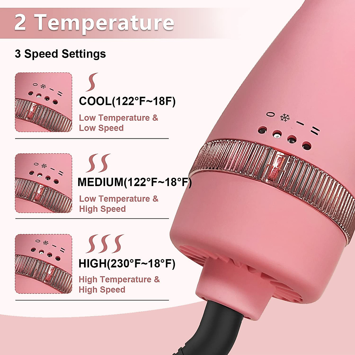 Huyerdo 4 in 1 Hair Dryer Brush, Pink Hot Air Brush Blow Dryer Brush in One, with Titanium Barrel, Hair Styler for Smooth, Negative Ion Anti-Frizz Blowout Hair Dryer Brush for Women