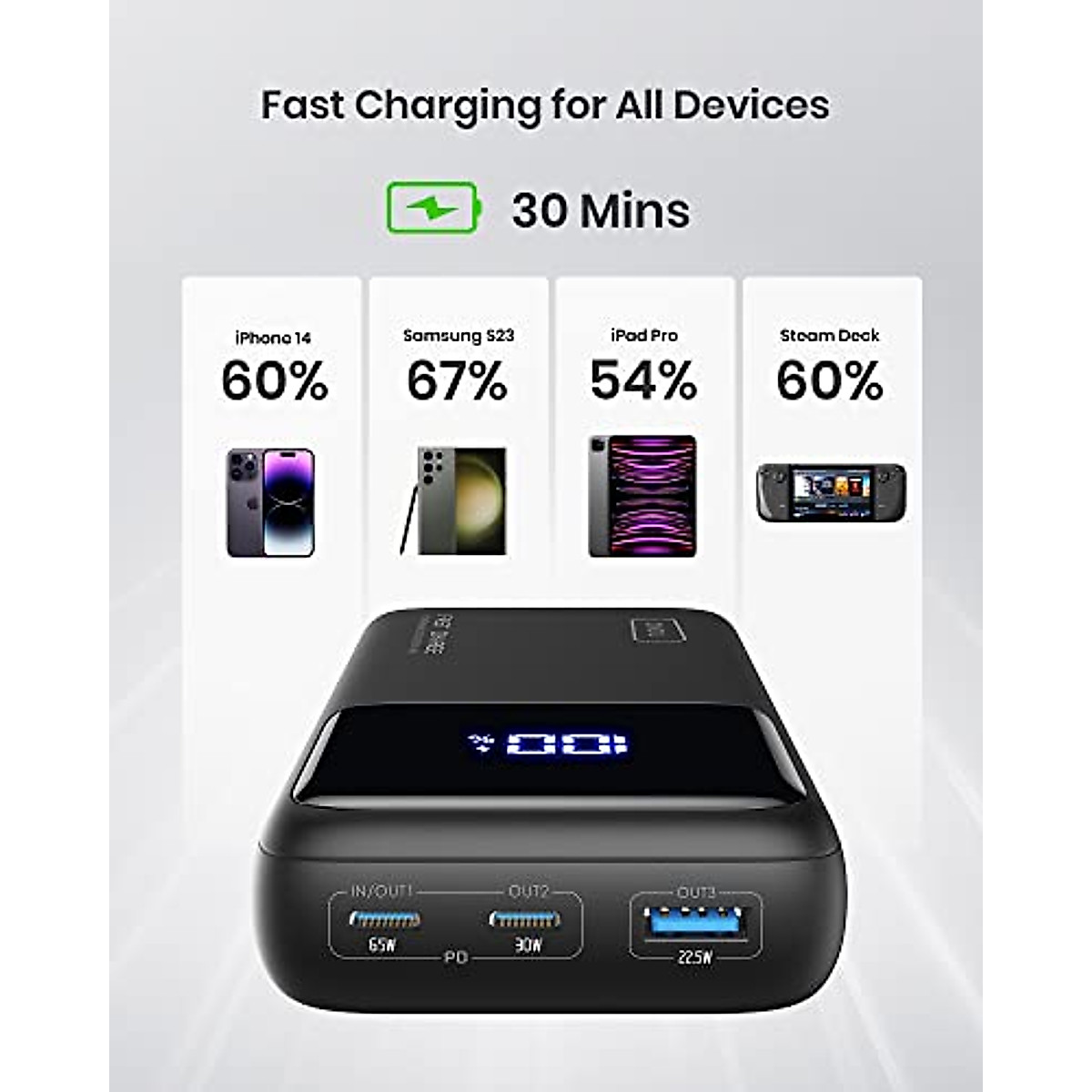 INIU Power Bank, 25000mAh 65W USB C Laptop Portable Charger, PD QC Fast Charging 3-Output External Battery Pack for Laptop MacBook Dell XPS iPad Tablet Steam Deck iPhone 14 13 Samsung S22 Google, etc