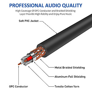 DREMAKE 25 FT 6.35 mm 1/4 Inch TRS Male to XLR Male Audio Stereo Mic Cable - Gold Plated 1/4 Inch Male to XLR Male Balanced Cable for Microphones, Speakers, Stage, DJ and More - Black