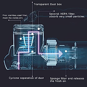 Hersven Mattress Vacuum Cleaner, UV Bed Vacuum Cleaner 12KPa Handheld Vacuum Upgraded Effectively Clean Up Bed, Pillows, Cloth Sofas, Carpets and Ther Fabric Surfaces